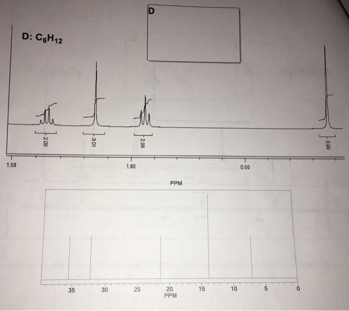 Solved Elucidate the structure that is consistent with each | Chegg.com