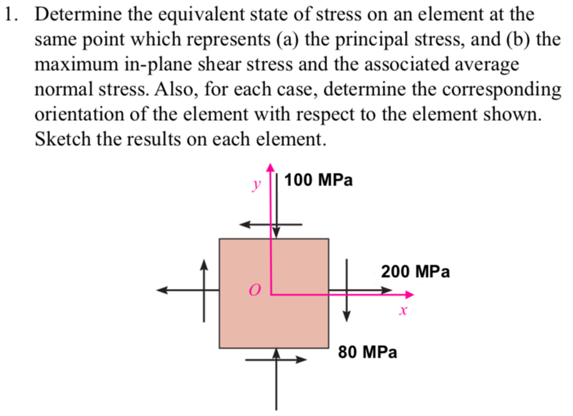Solved 1. Determine the equivalent state of stress on an | Chegg.com