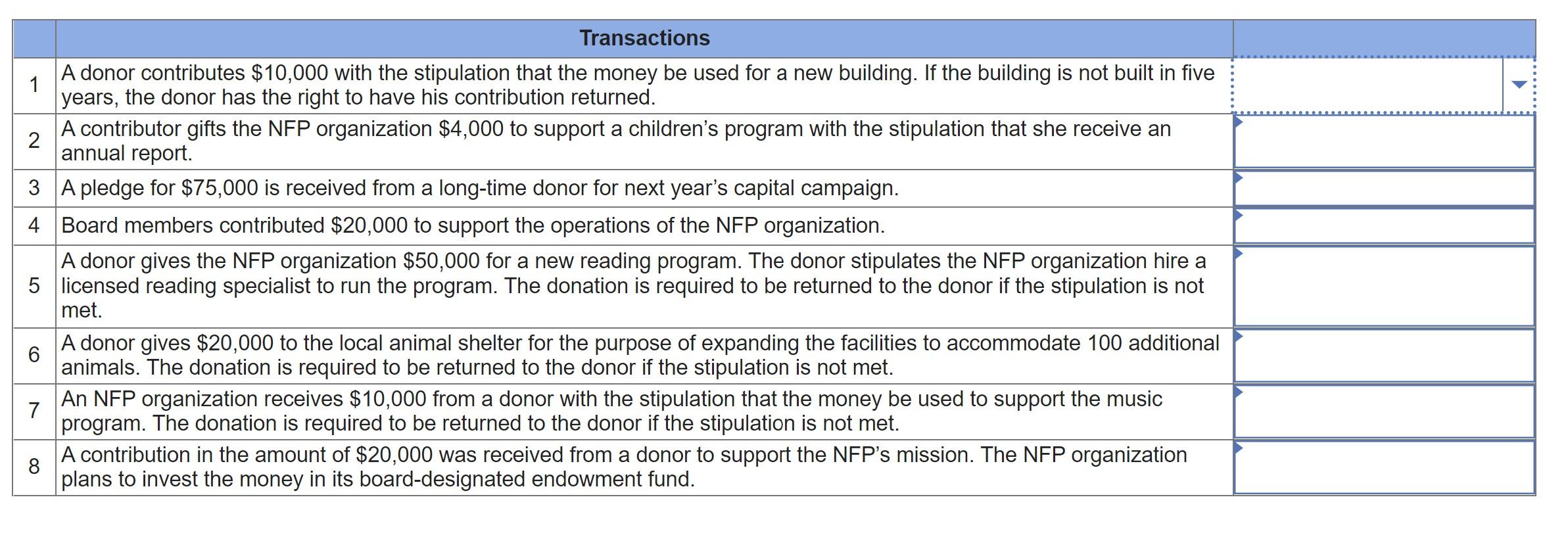 Solved For each of the following transactions, determine if | Chegg.com
