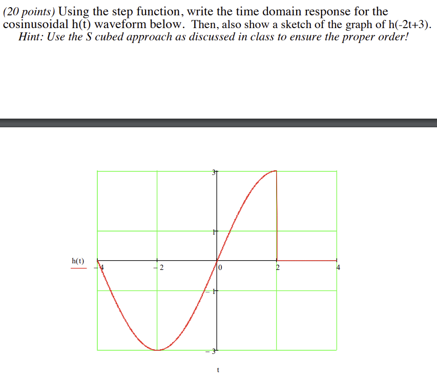 Solved ( 20 points) Using the step function, write the time | Chegg.com