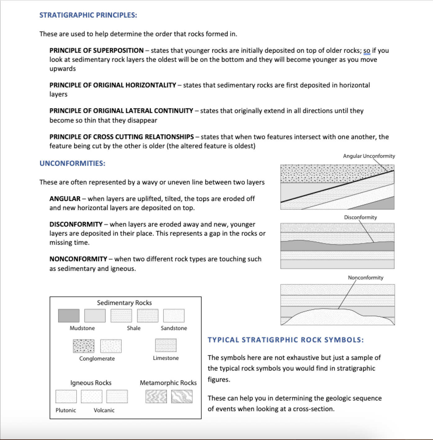 Solved STRATIGRAPHIC PRINCIPLES: These are used to help | Chegg.com