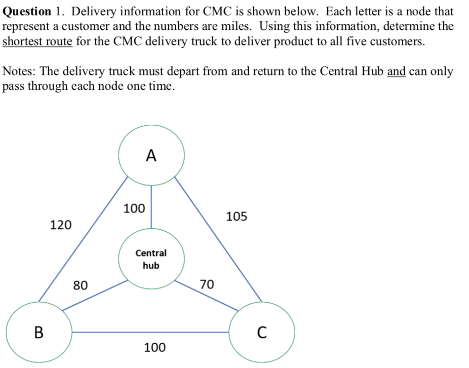 Solved Question 1. Delivery information for CMC is shown | Chegg.com