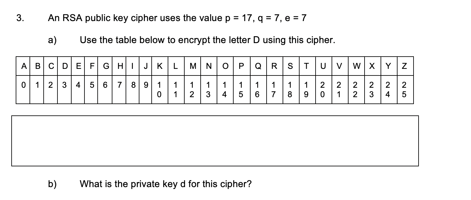 Solved 3. An RSA public key cipher uses the value p = 17, 9 | Chegg.com