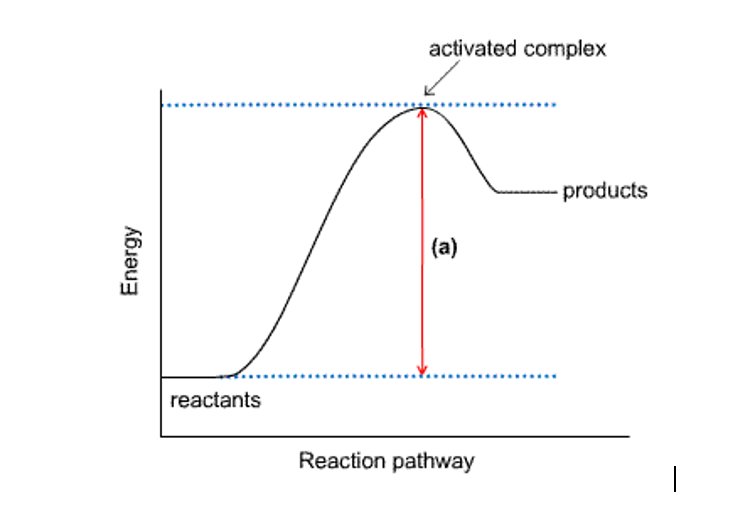 Solved The curves in the graph are Maxwell-Boltzmann | Chegg.com