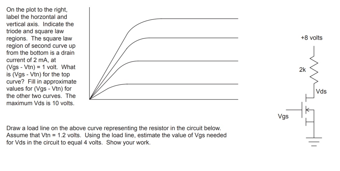 Solved +8 volts On the plot to the right, label the | Chegg.com