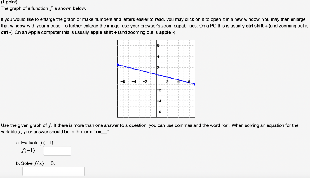 Solved The graph of a function f is shown below. f you would | Chegg.com