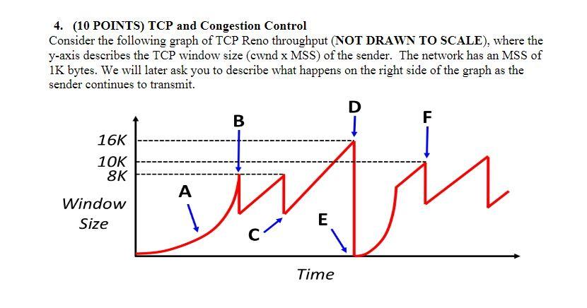 Solved 4. (10 POINTS) TCP and Congestion Control Consider | Chegg.com