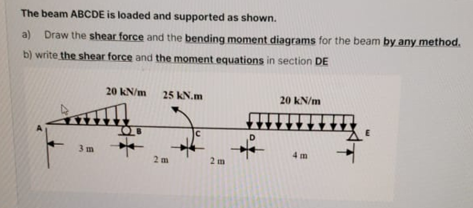The beam ABCDE is loaded and supported as shown.a) | Chegg.com