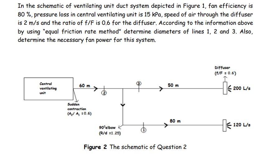 Solved In the schematic of ventilating unit duct system | Chegg.com