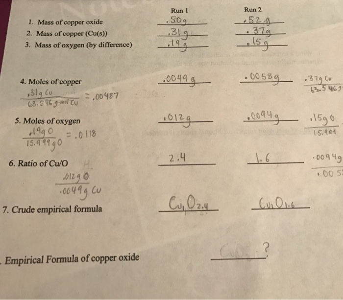 Solved Run 1 Run 2 ,509- 52a 1. Mass of copper oxide 2. Mass | Chegg.com