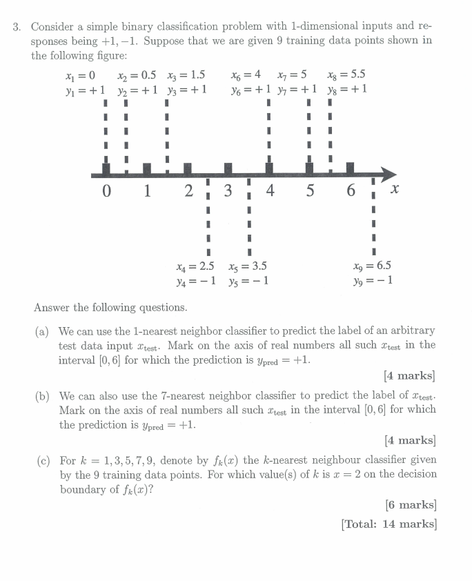Solved Consider A Simple Binary Classification Problem With