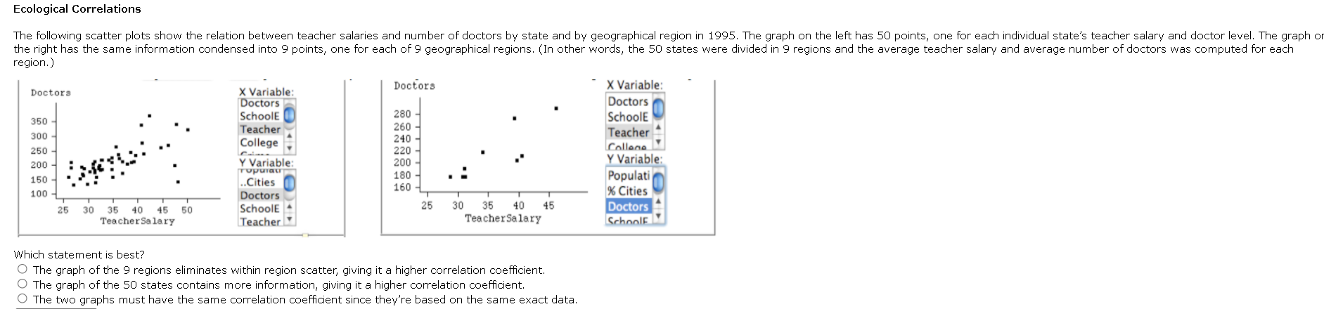 Solved Ecological Correlations O The following scatter plots | Chegg.com