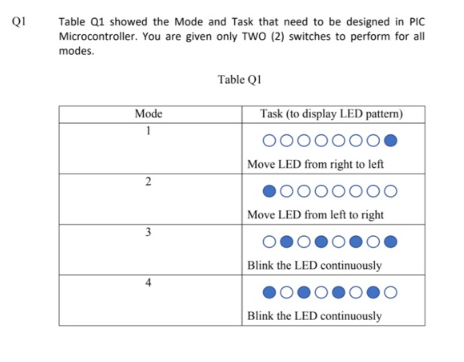 Solved Table Q1 showed the Mode and Task that need to be | Chegg.com