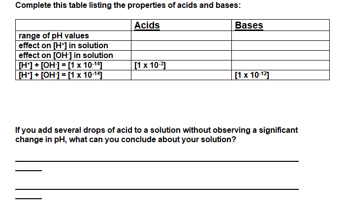 Solved Complete this table listing the properties of acids | Chegg.com