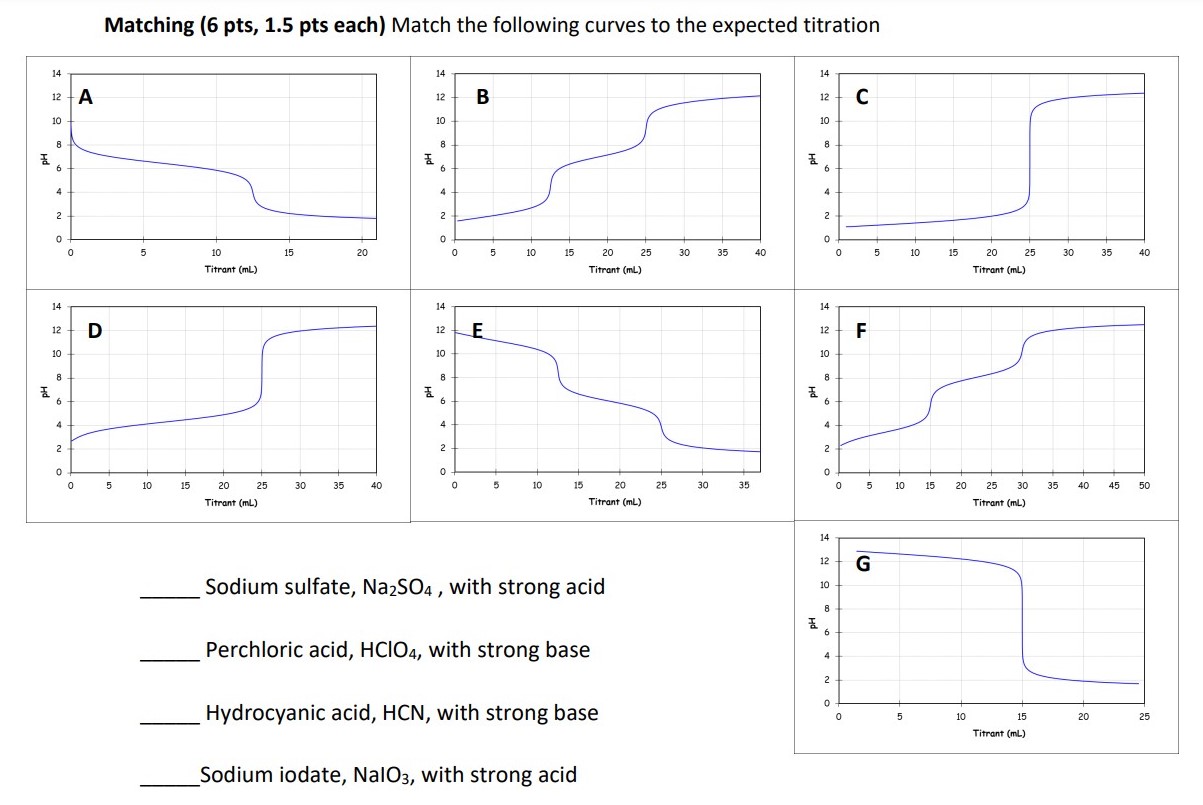 Solved Matching (6 pts, 1.5 pts each) Match the following | Chegg.com