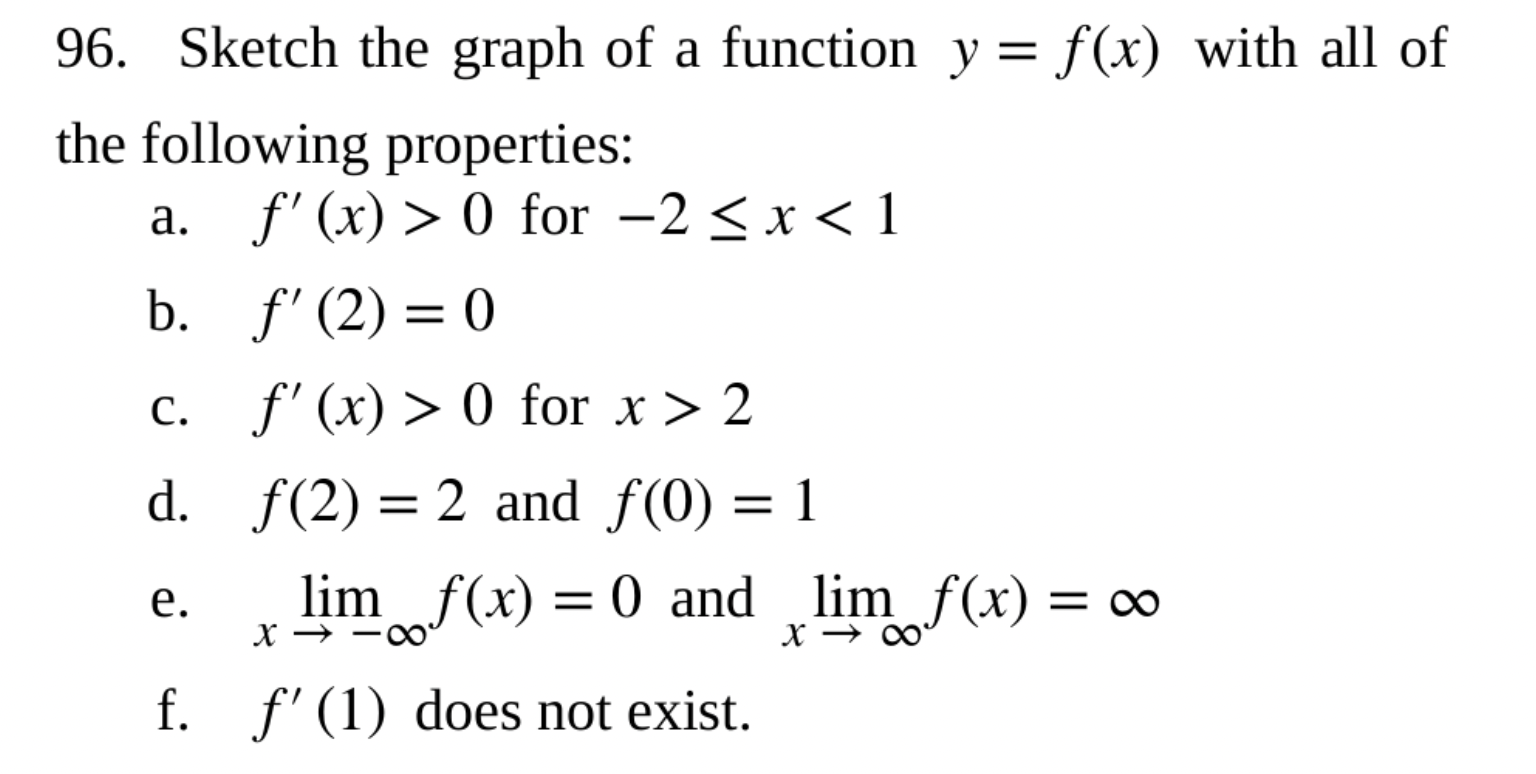 Solved Sketch the graph of a function y=f(x) ﻿with all ofthe | Chegg.com