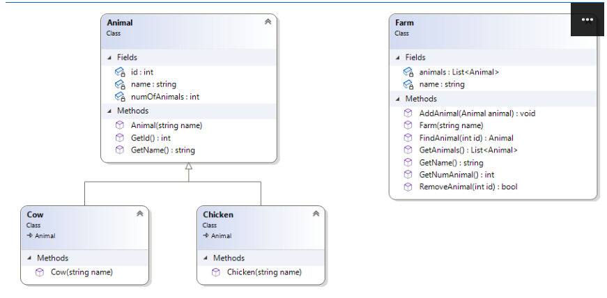 Solved using c# Develop a console application that contains | Chegg.com