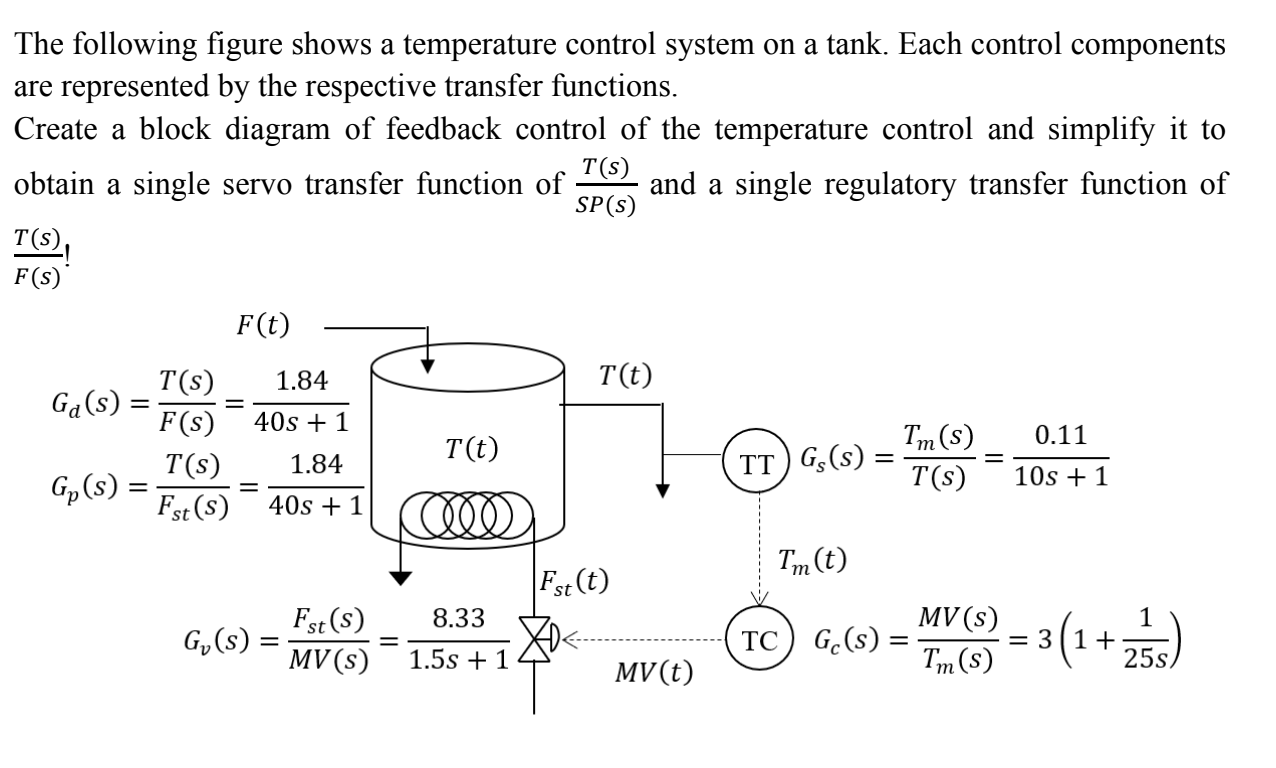 Solved The following figure shows a temperature control | Chegg.com