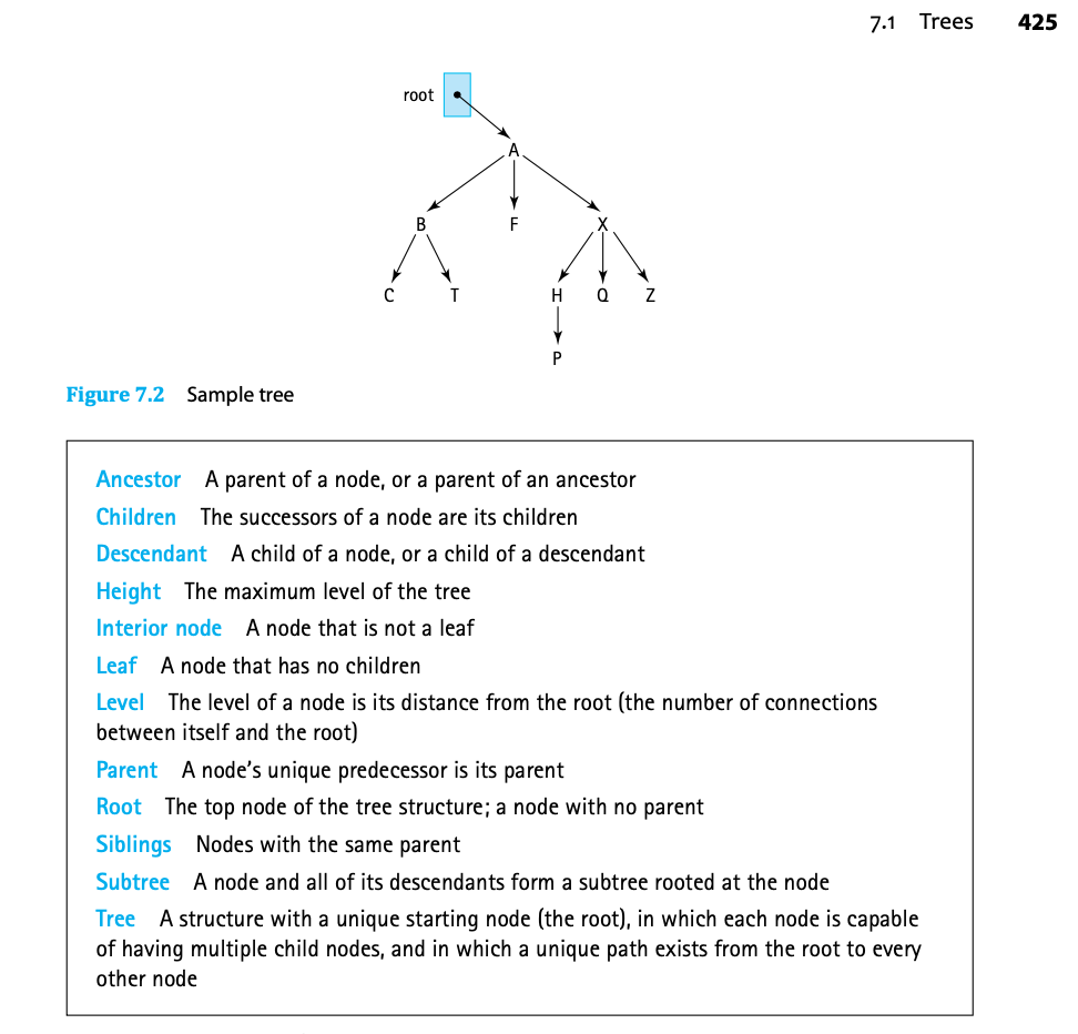 Solved Create a table similar to Table 7.1 that shows a | Chegg.com