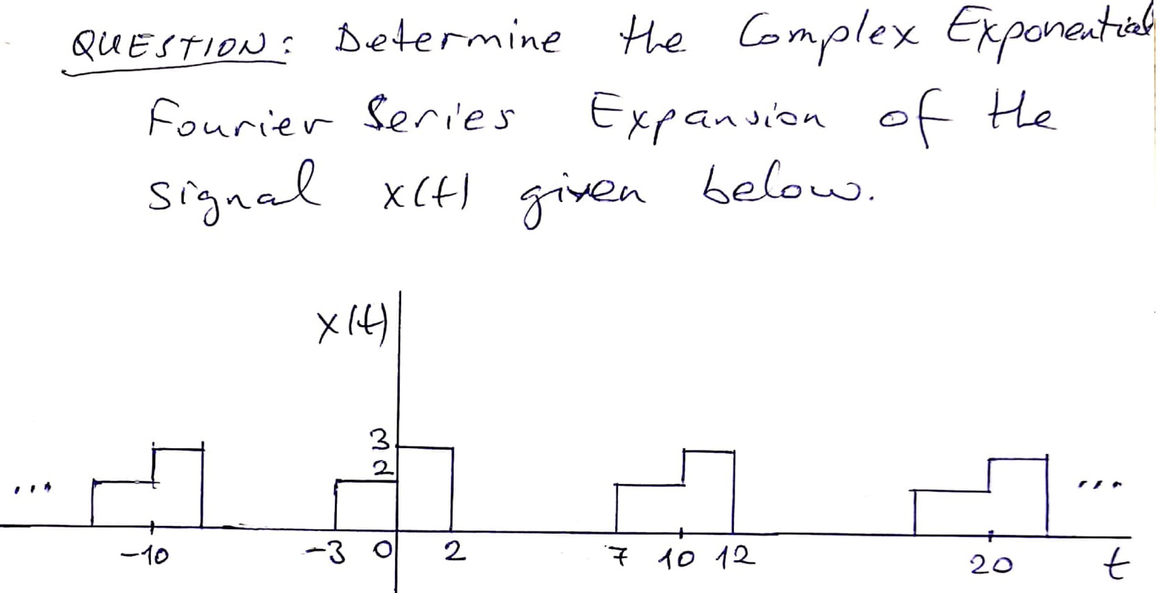 Solved QUESTION : Determine the complex Exponential Fourier | Chegg.com