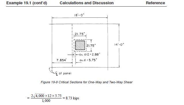 Solved Use the Direct Design Method to determine design | Chegg.com
