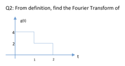 Solved Q2: From definition, find the Fourier Transform of N | Chegg.com
