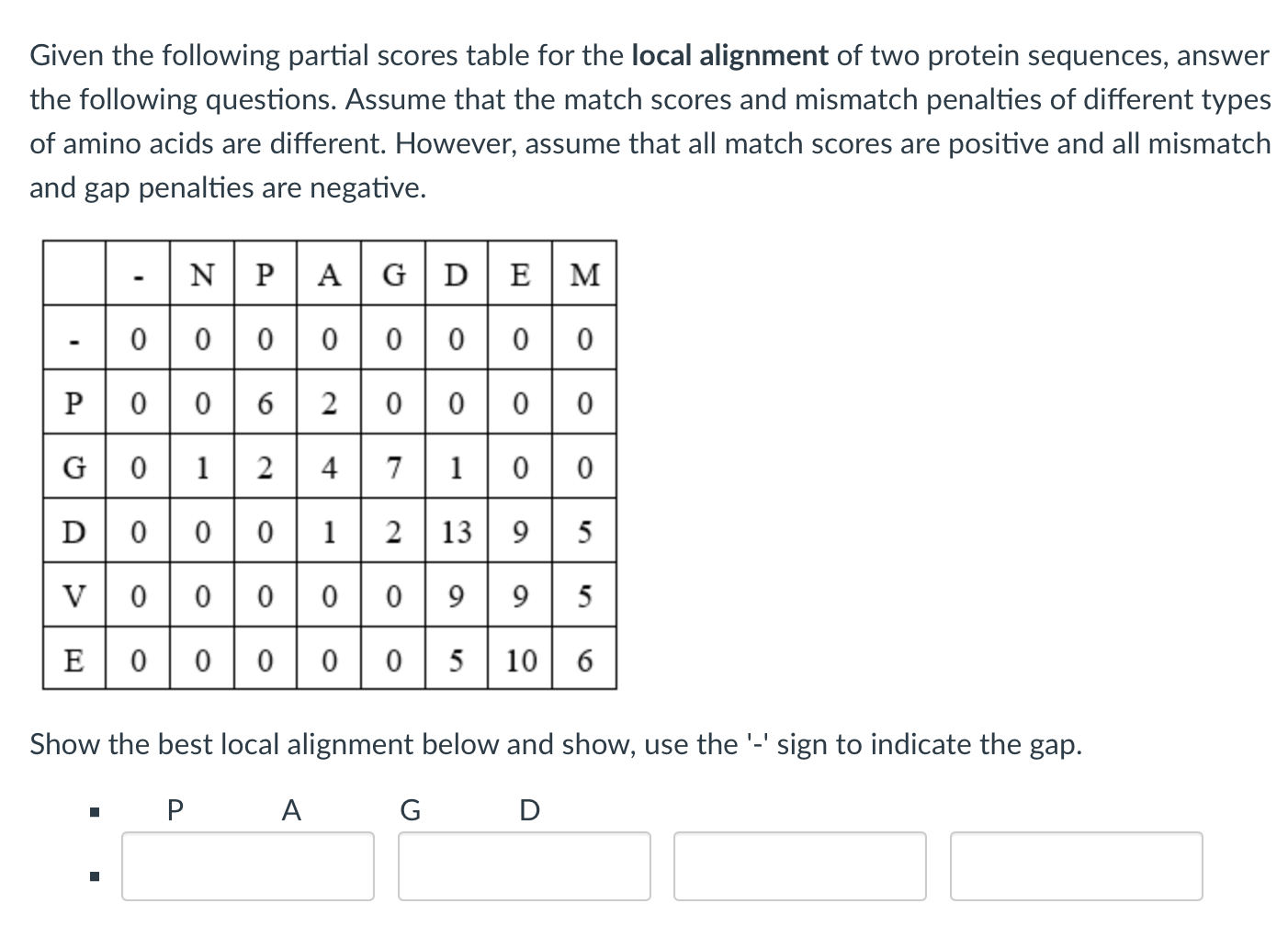 Given the following partial scores table for the | Chegg.com