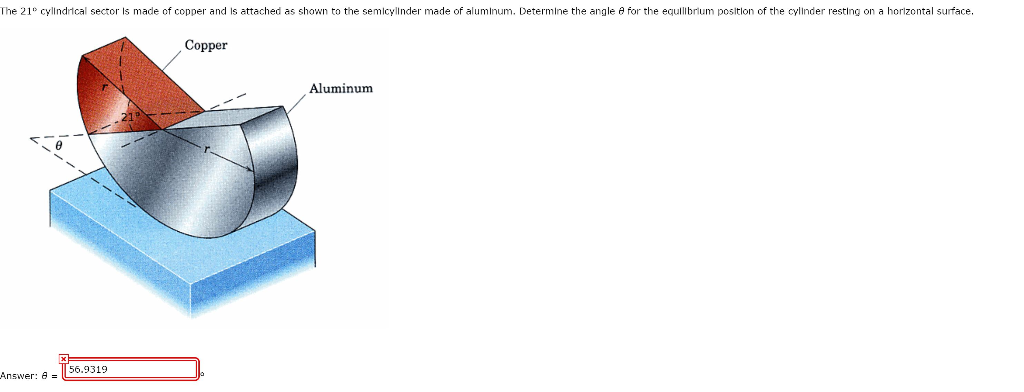 Solved The 21 cylindrical sector is made of copper and is | Chegg.com