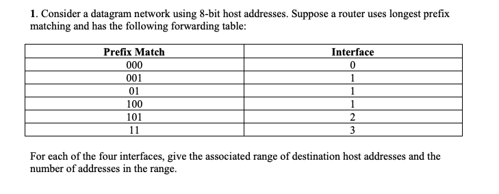 Solved 1. Consider a datagram network using 8-bit host | Chegg.com