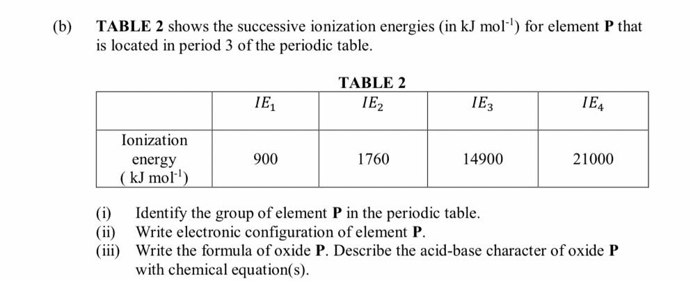 Solved TABLE 2 shows the successive ionization energies (in | Chegg.com