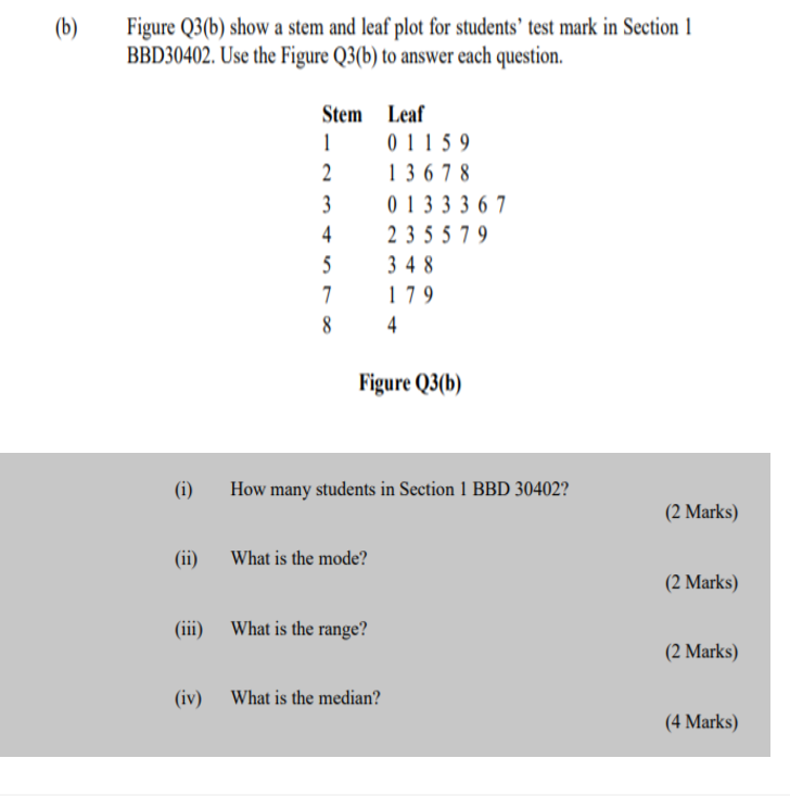 Solved (b) Figure Q3(b) show a stem and leaf plot for | Chegg.com