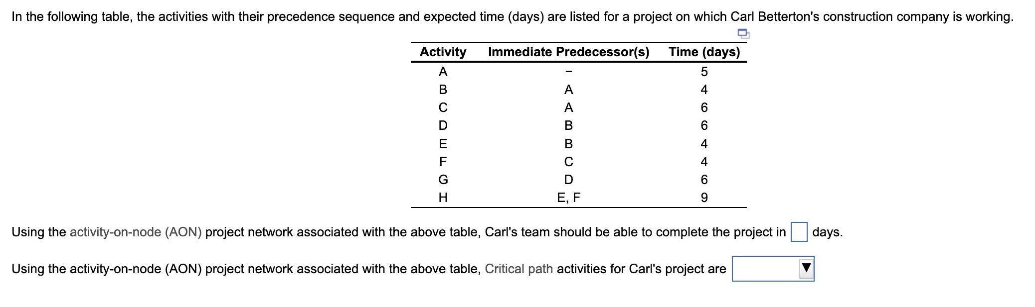 Solved Using the activity-on-node (AON) project network | Chegg.com