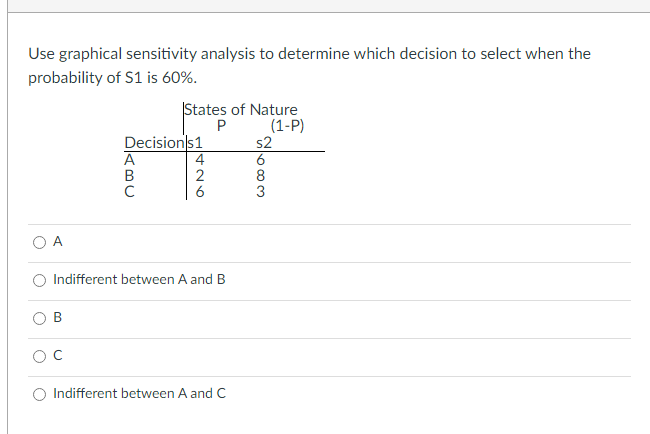 Solved Use graphical sensitivity analysis to determine which | Chegg.com