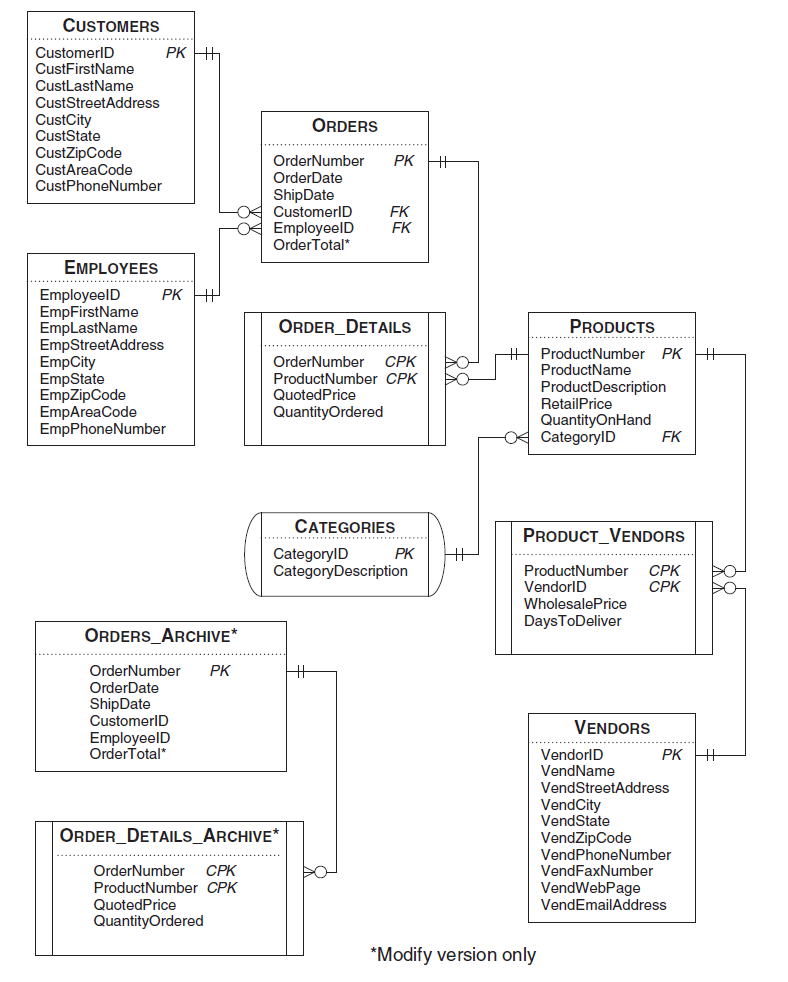 Solved 1: (10 Points) Use the customers table, and write a | Chegg.com