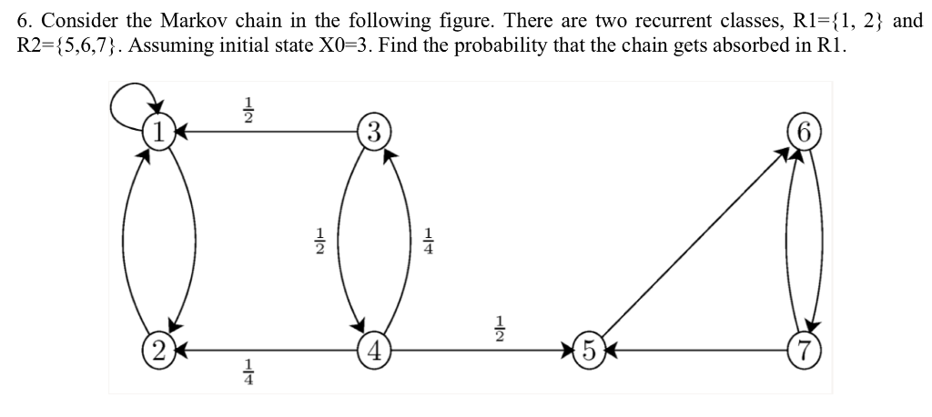 Solved 6. Consider the Markov chain in the following figure. | Chegg.com