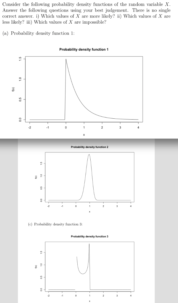 Solved Consider the following probability density functions | Chegg.com