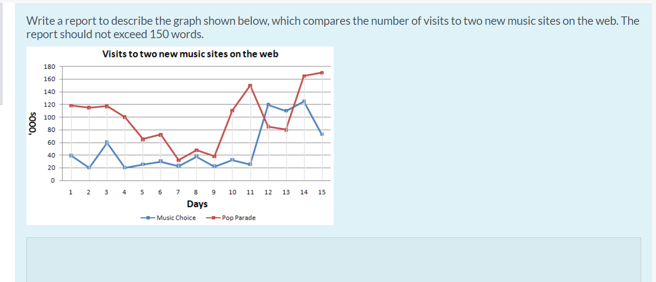 Solved Write a report to describe the graph shown below, | Chegg.com