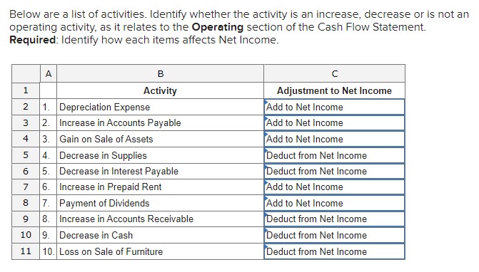Solved Below are a list of activities. Identify whether the | Chegg.com