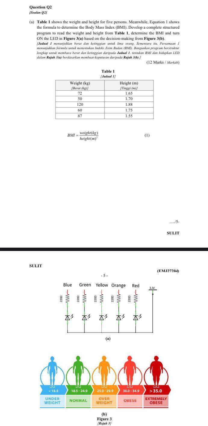 Solved Question Q2 [Soalan Q2] (a) Table 1 shows the weight | Chegg.com