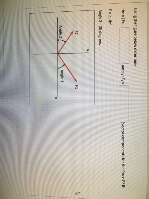 Solved Using the figure below determine the x (Fx = | Chegg.com Solved Using the figure below determine the x (Fx = | Chegg.com