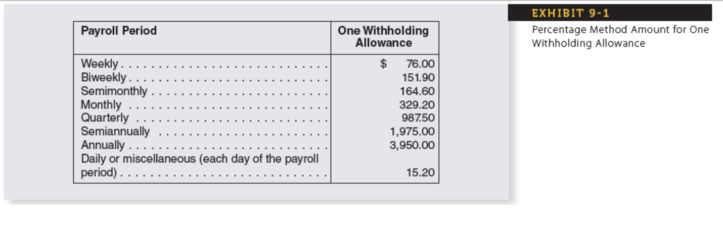 Solved Use the percentage method of income tax calculations | Chegg.com