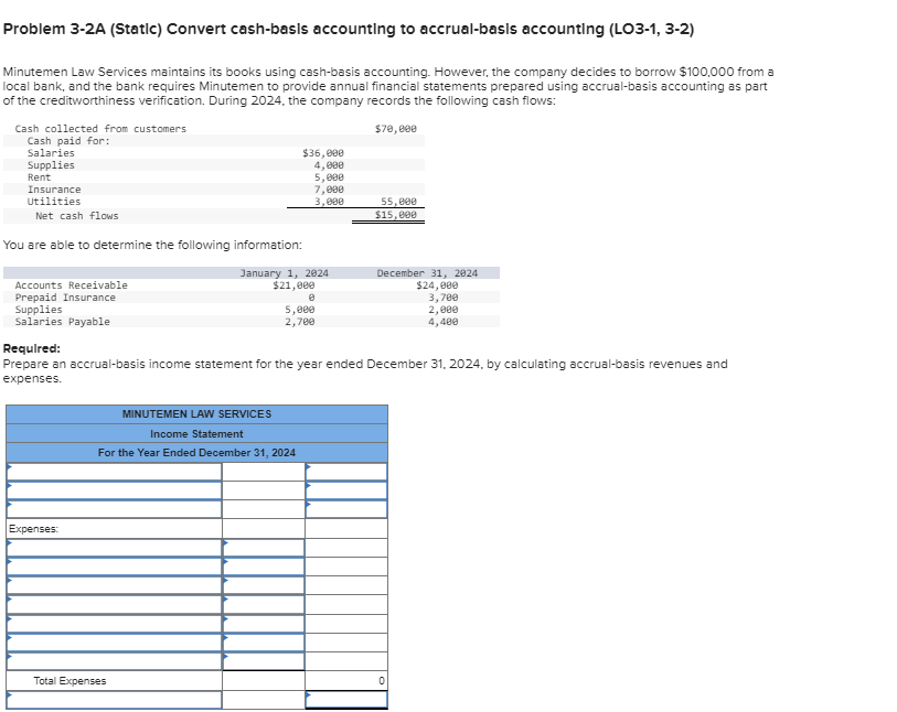 Solved The following account balances appear in the 2024 | Chegg.com