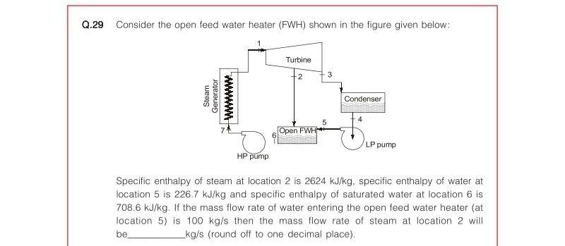 Solved Q.29 Consider the open feed water heater (FWH) shown | Chegg.com