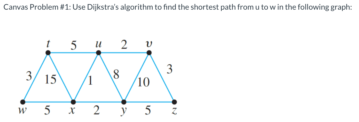 Solved Canvas Problem #1: Use Dijkstra's algorithm to find | Chegg.com