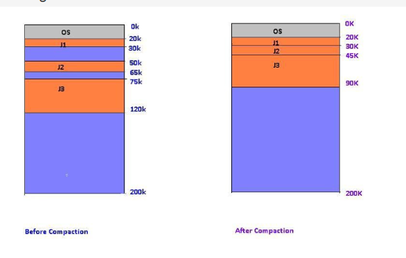 Solved hi please use this example picture to show Figure | Chegg.com
