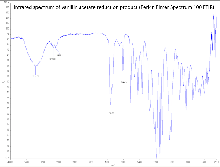 Solved 1099 108 Infrared spectrum of vanillin acetate | Chegg.com