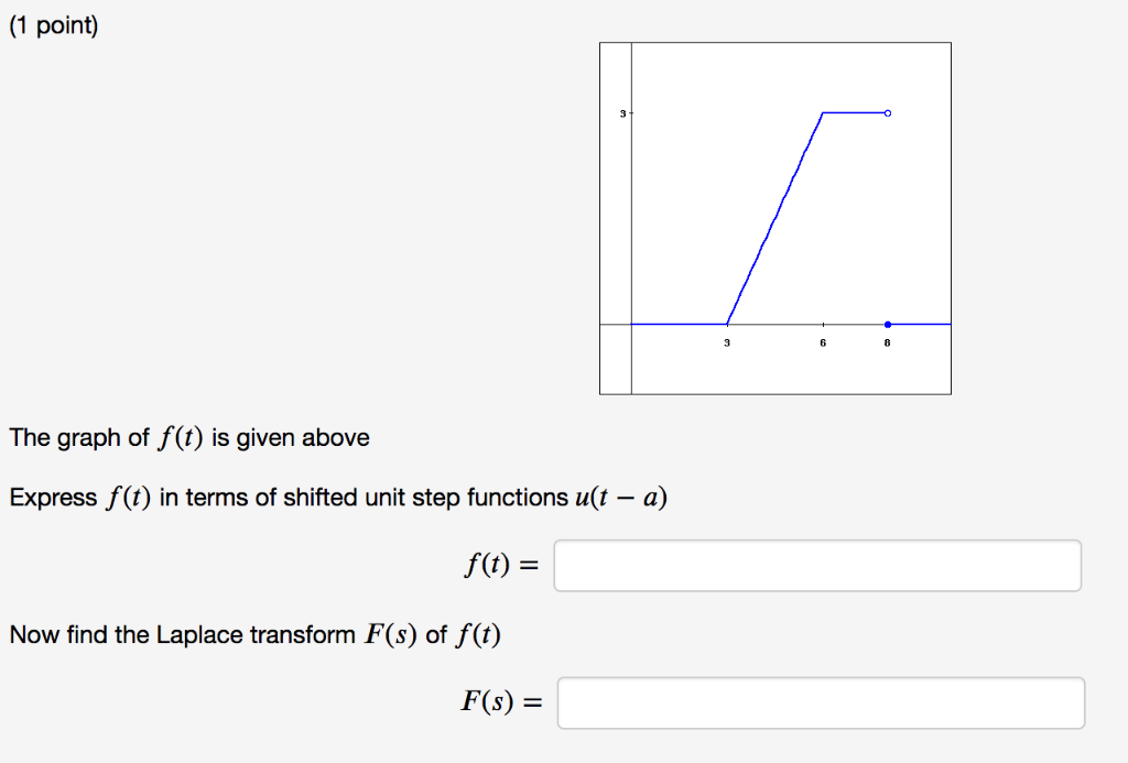 Solved (1 point) 6 The graph of f(t) is given above Express | Chegg.com