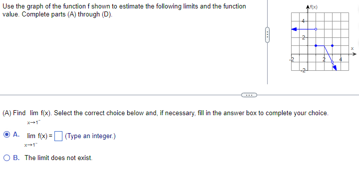 Solved Use the graph of the function f shown in the figure | Chegg.com