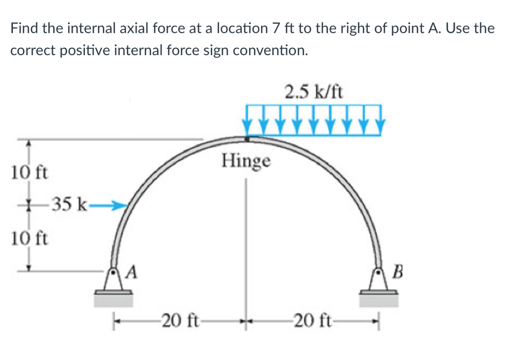 Solved Find the internal axial force at a location 7 ft to | Chegg.com