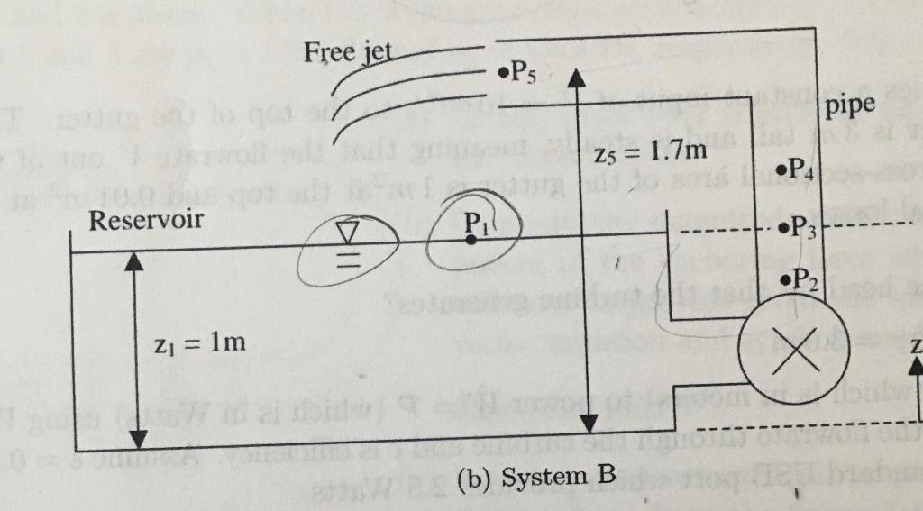 Solved If you want the velocity at the free jet to be 2 m/s, | Chegg.com